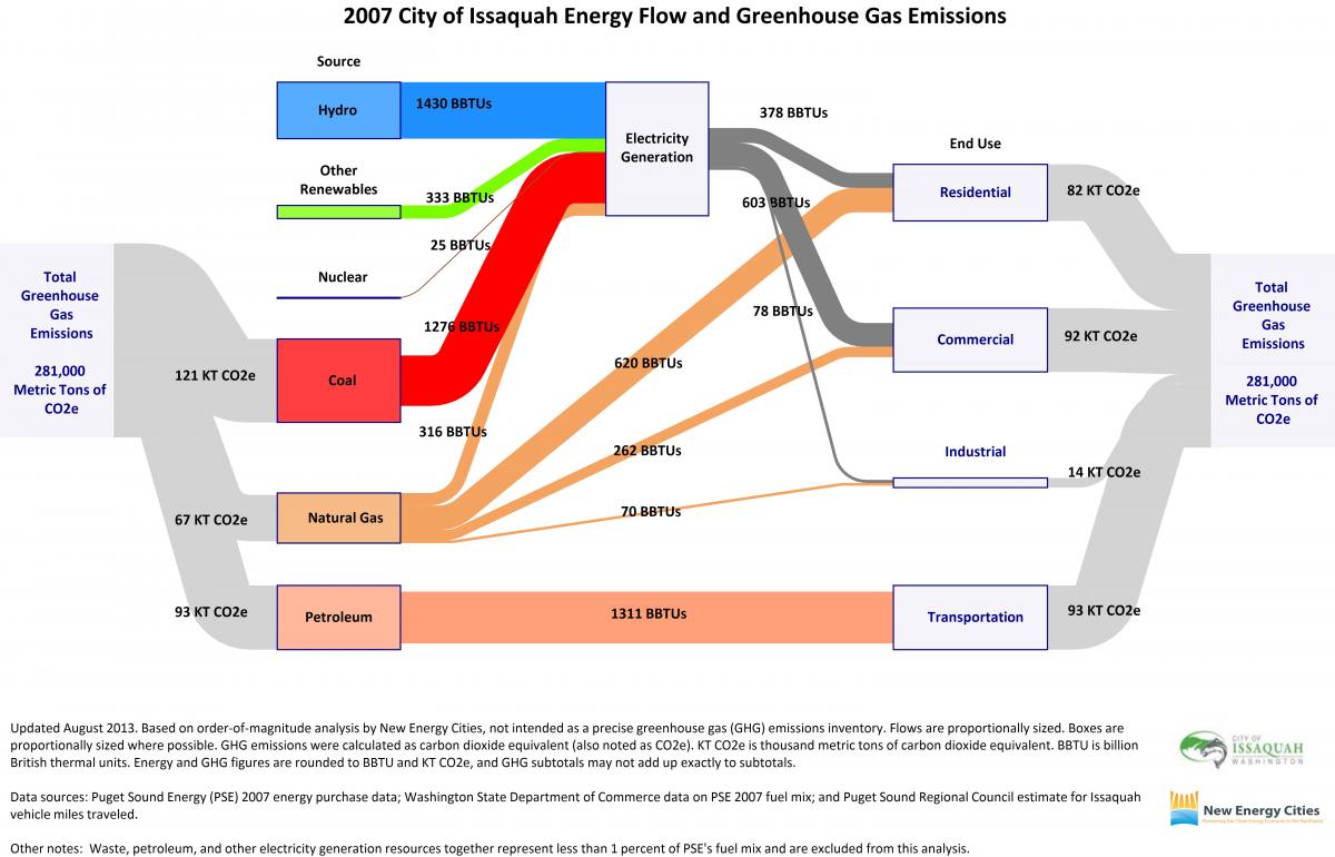 New Energy Cities Doing Carbon Math | Climate Solutions